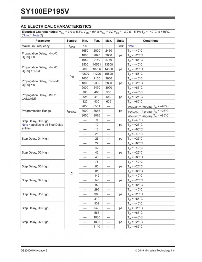 SY100EP195VTG datasheet page 6