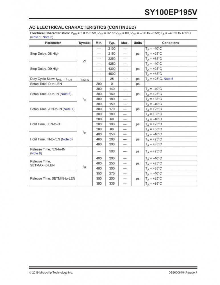SY100EP195VTG datasheet page 7