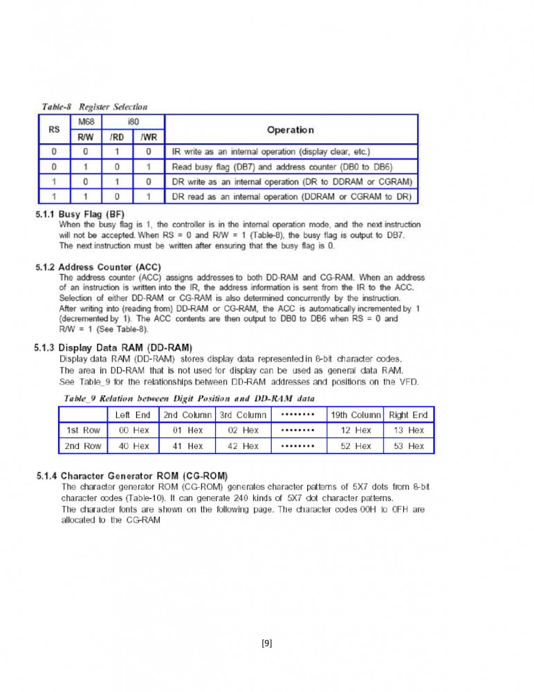 M0216MD-162MDBR2-J datasheet page 9