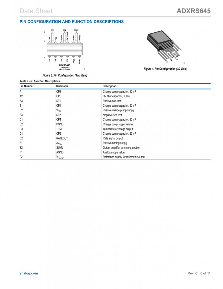 ADXRS645 datasheet page 6