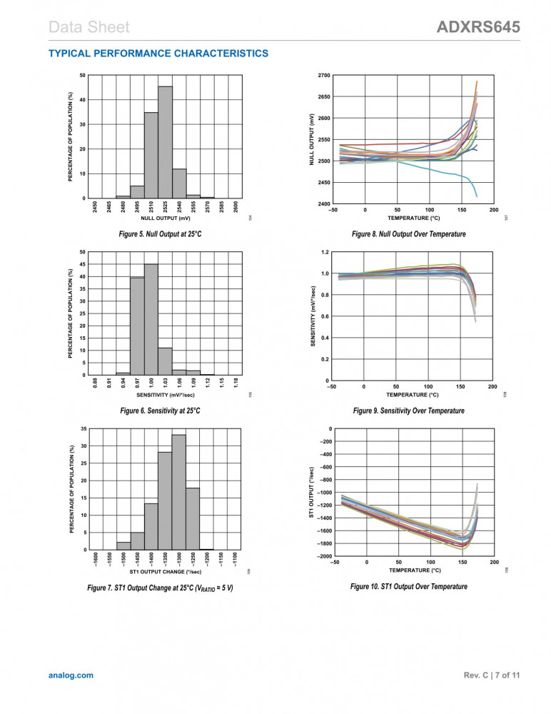 ADXRS645 datasheet page 7