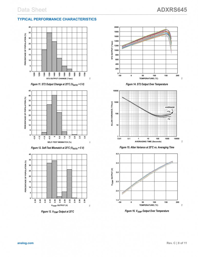 ADXRS645 datasheet page 8
