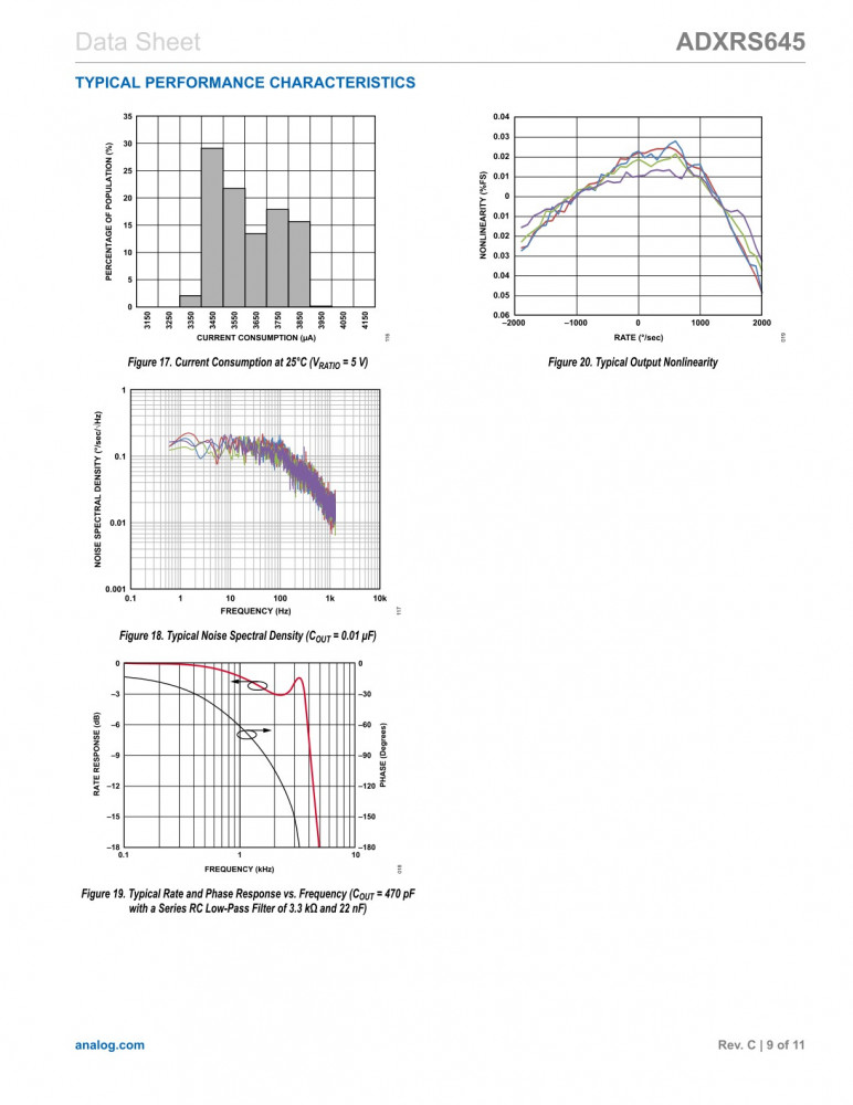 ADXRS645 datasheet page 9