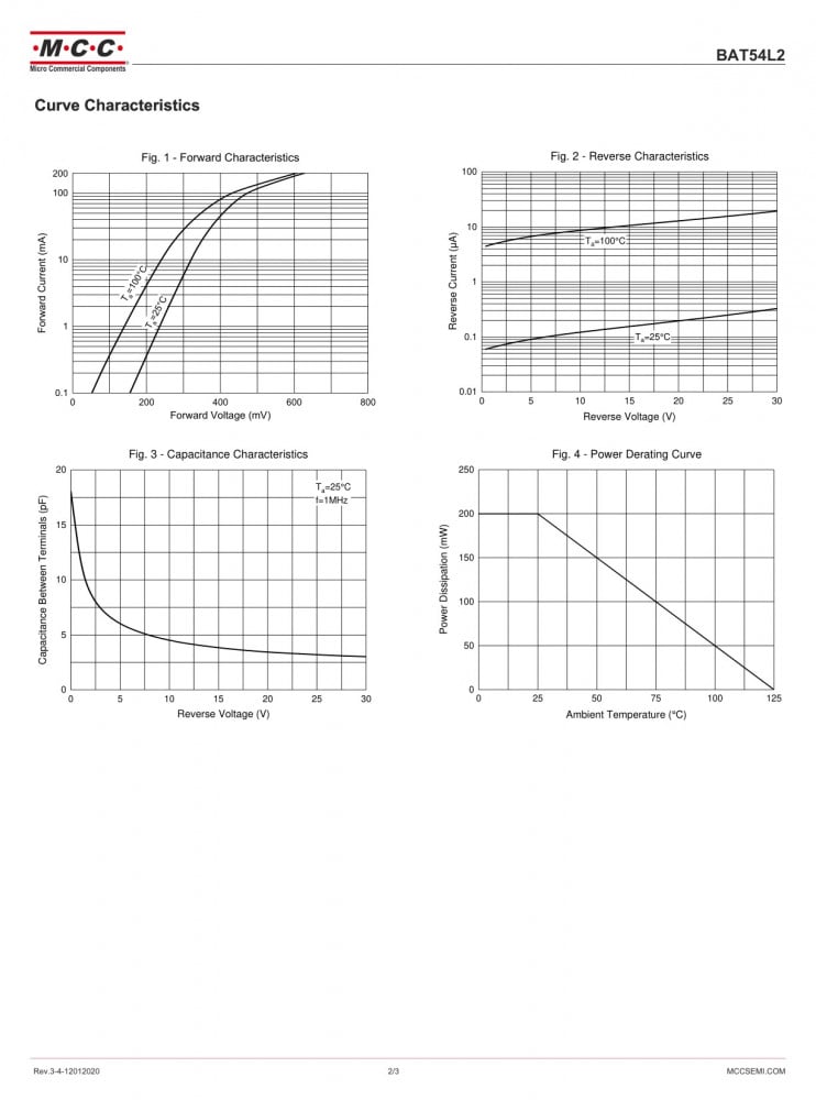 BAT54L2-TP datasheet page 2