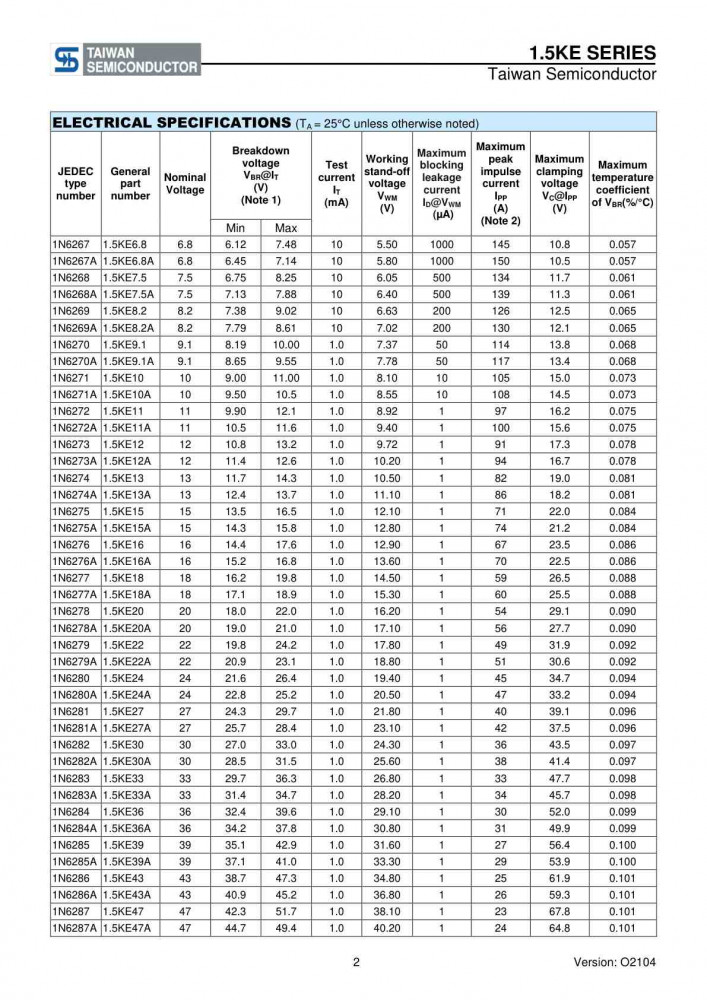 1.5KE130CA datasheet page 2