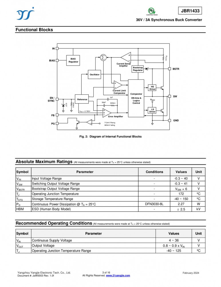 JBR1433DC datasheet page 3