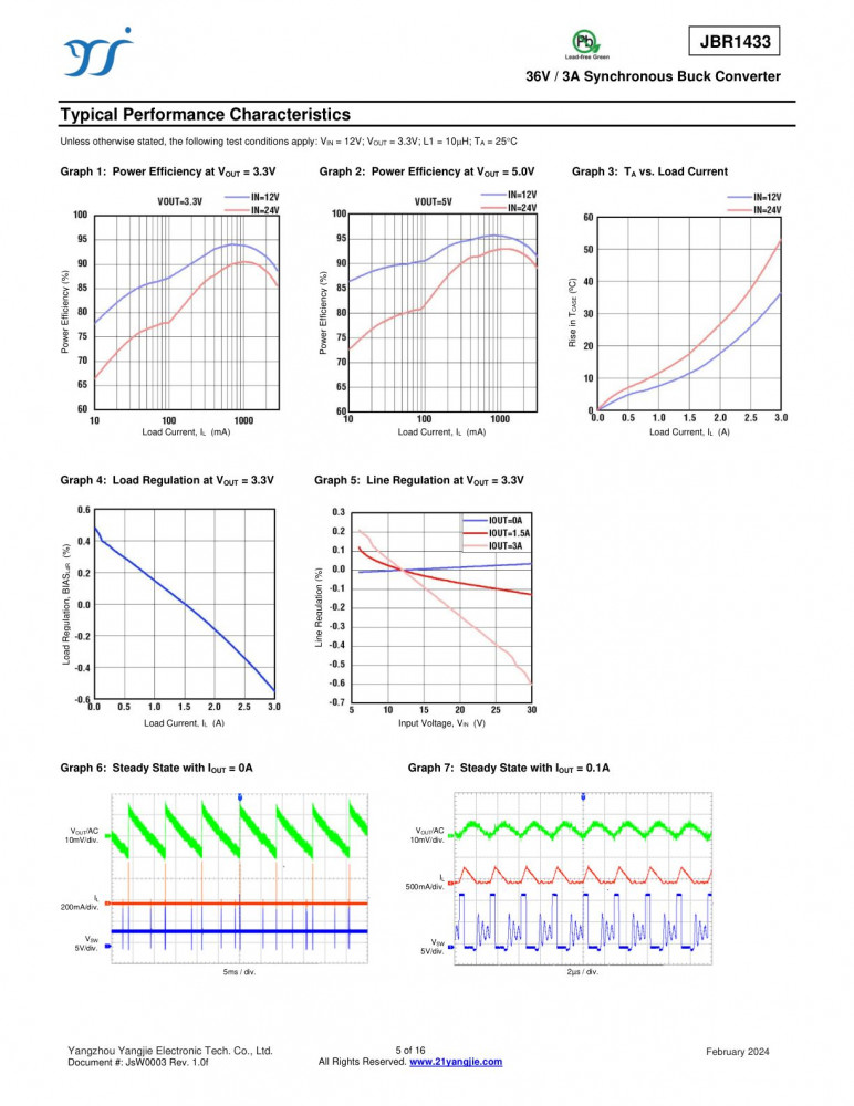 JBR1433DC datasheet page 5