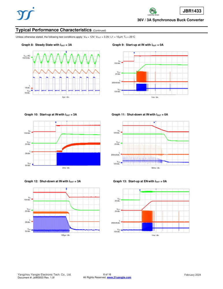 JBR1433DC datasheet page 6