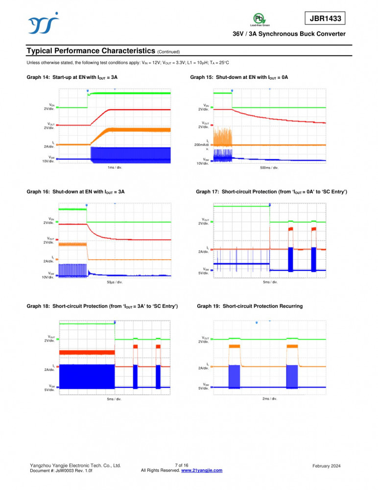 JBR1433DC datasheet page 7