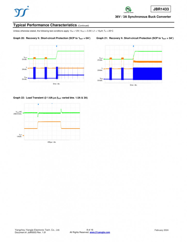 JBR1433DC datasheet page 8
