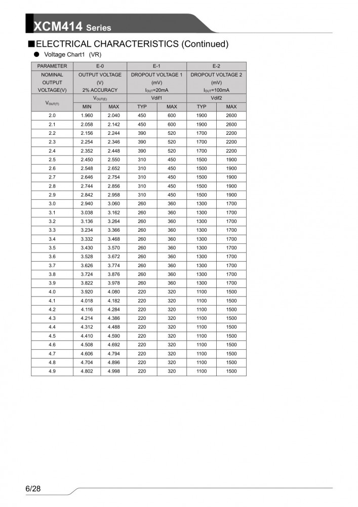 XCM414 datasheet page 6