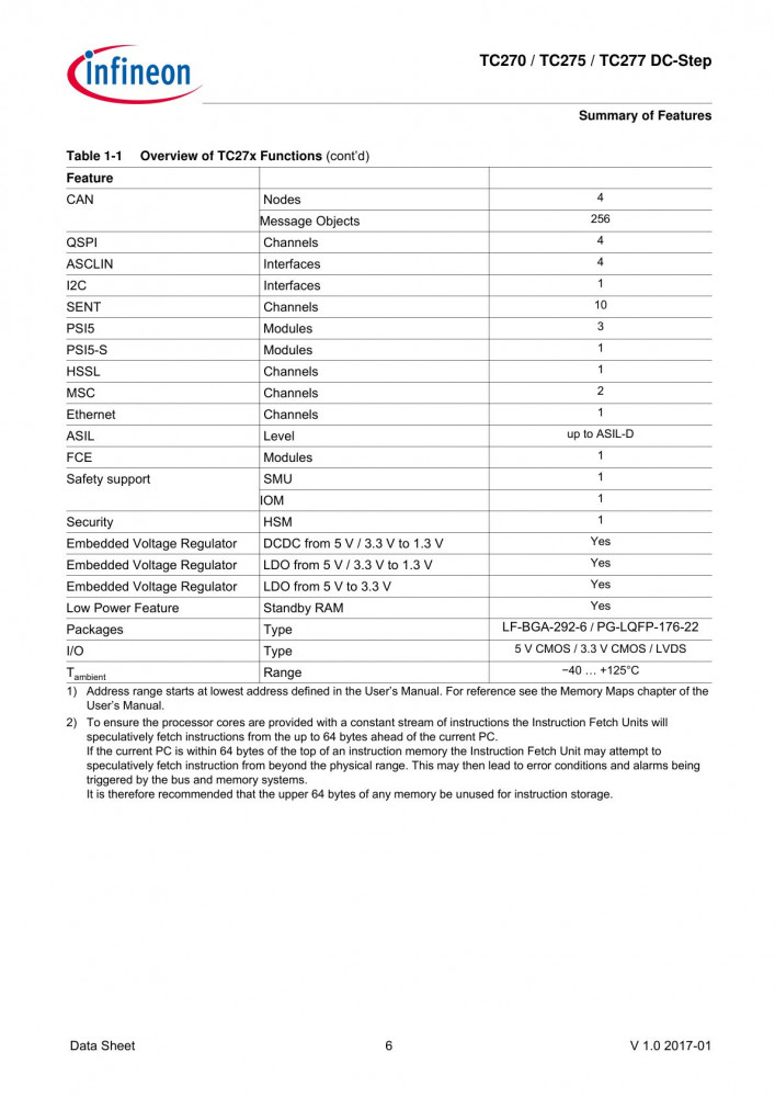 Infineon TC27x datasheet page 10