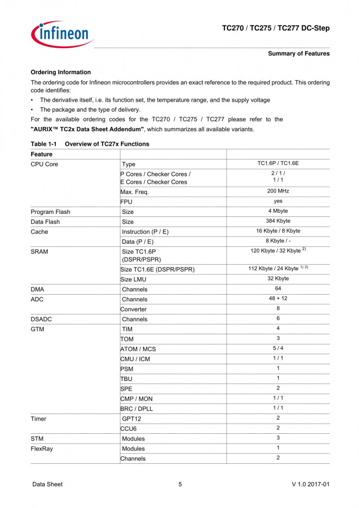 Infineon TC27x datasheet page 9