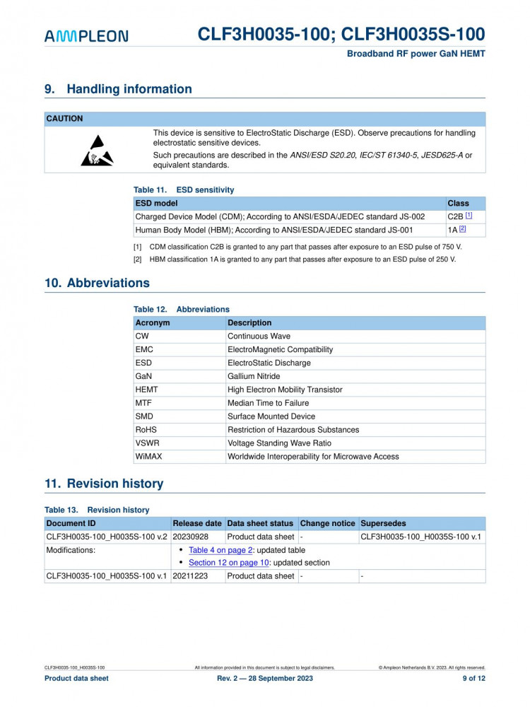 CLF3H0035-100 datasheet page 9