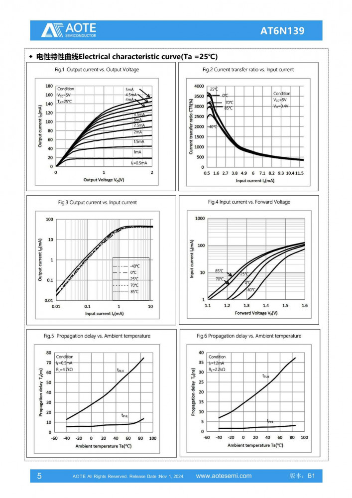 AT6N139 datasheet page 6