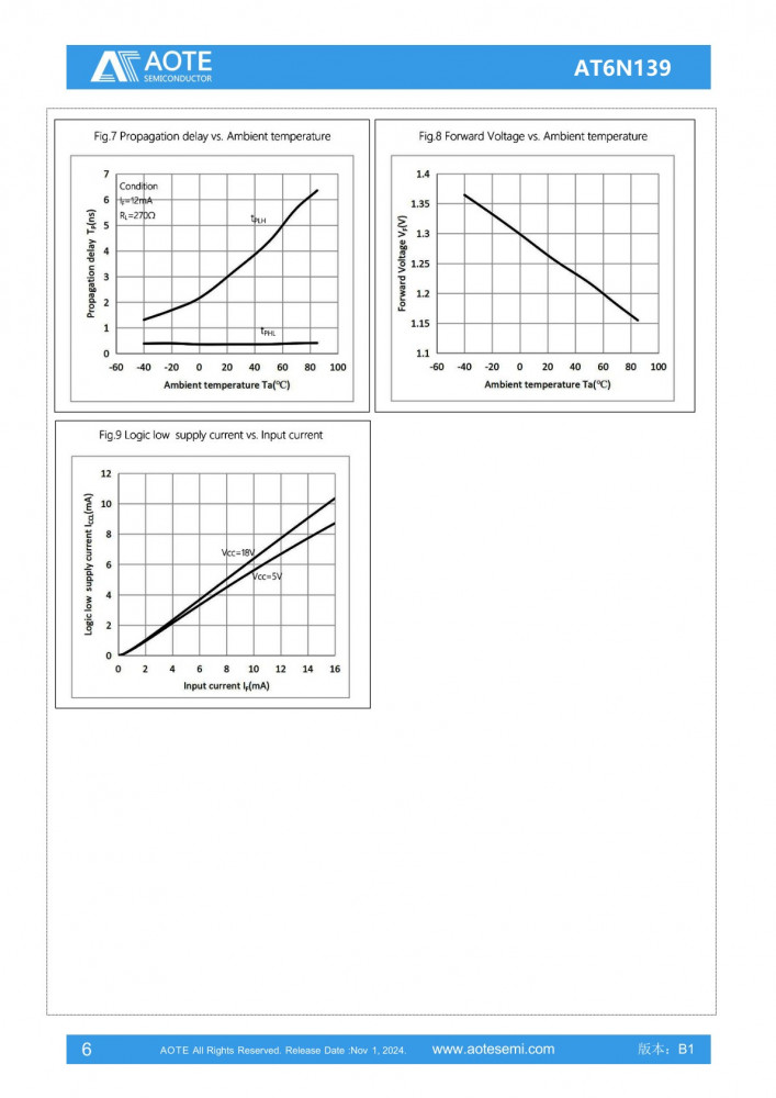 AT6N139 datasheet page 7