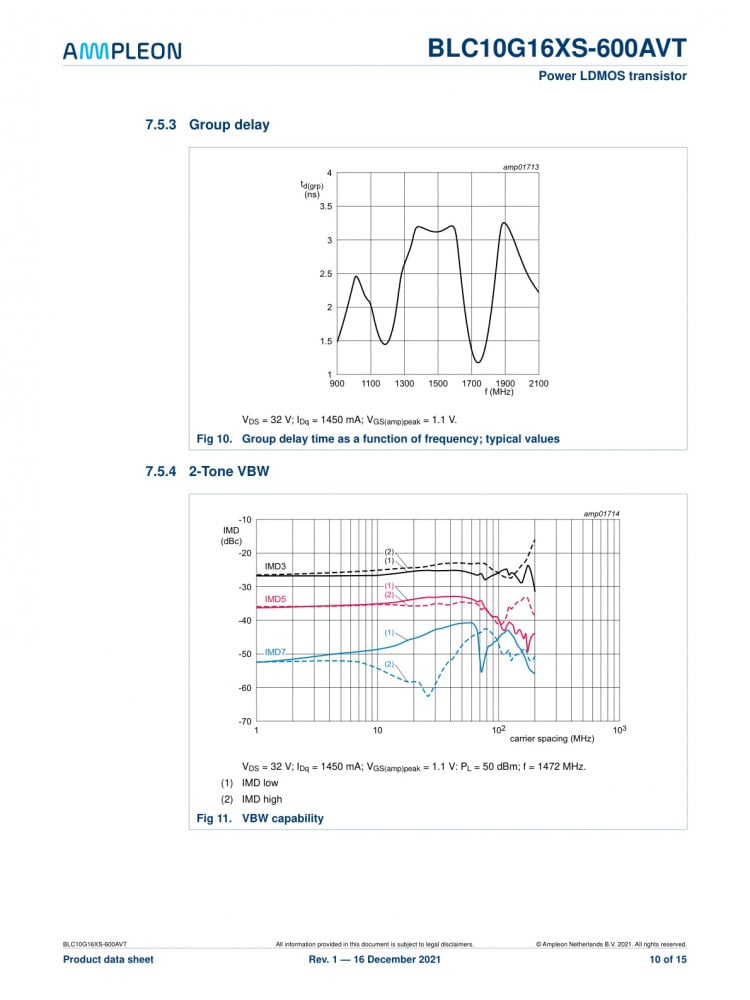 BLC10G16XS-600AVTZ datasheet page 10