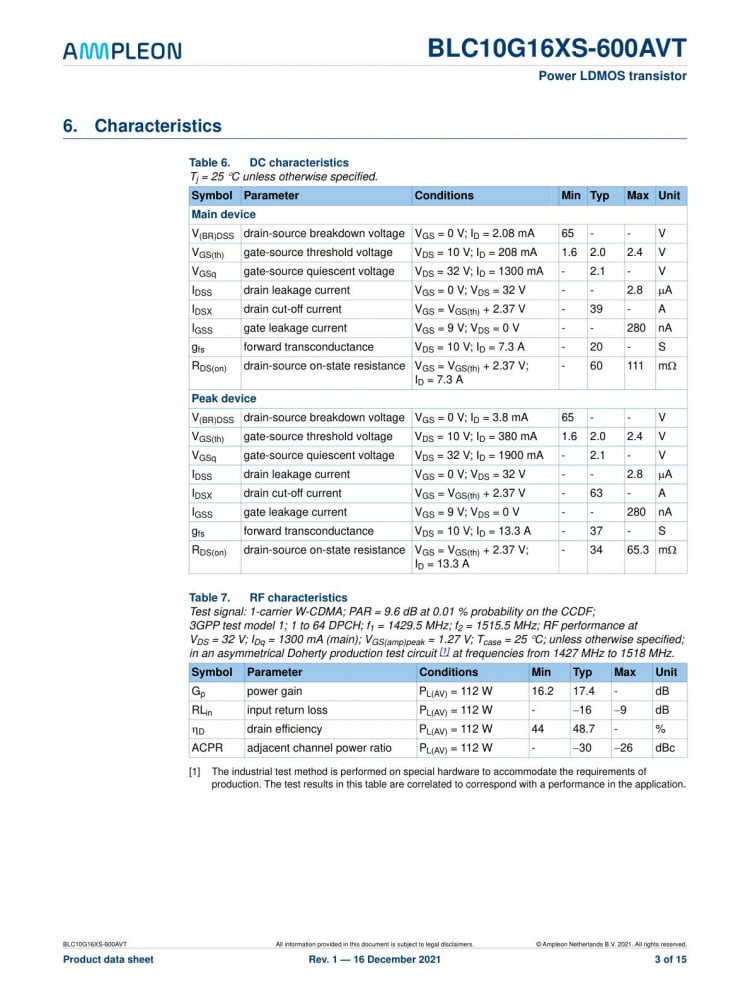 BLC10G16XS-600AVTZ datasheet page 3