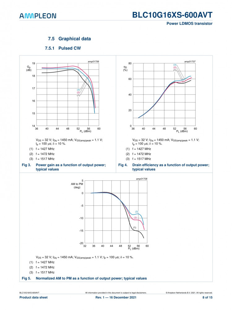 BLC10G16XS-600AVTZ datasheet page 8