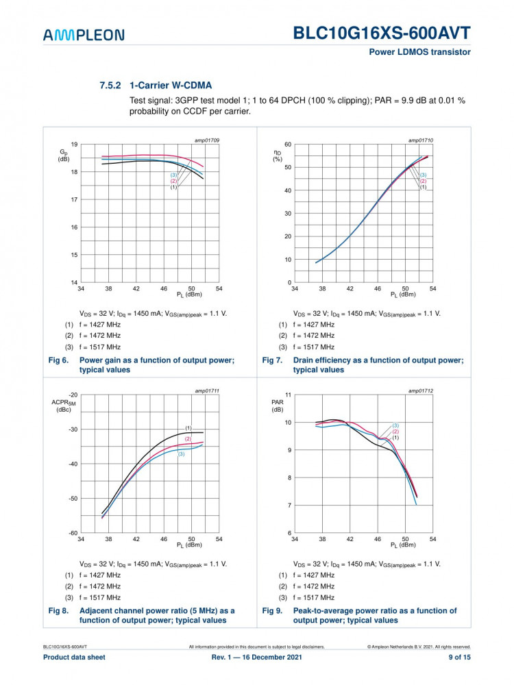 BLC10G16XS-600AVTZ datasheet page 9