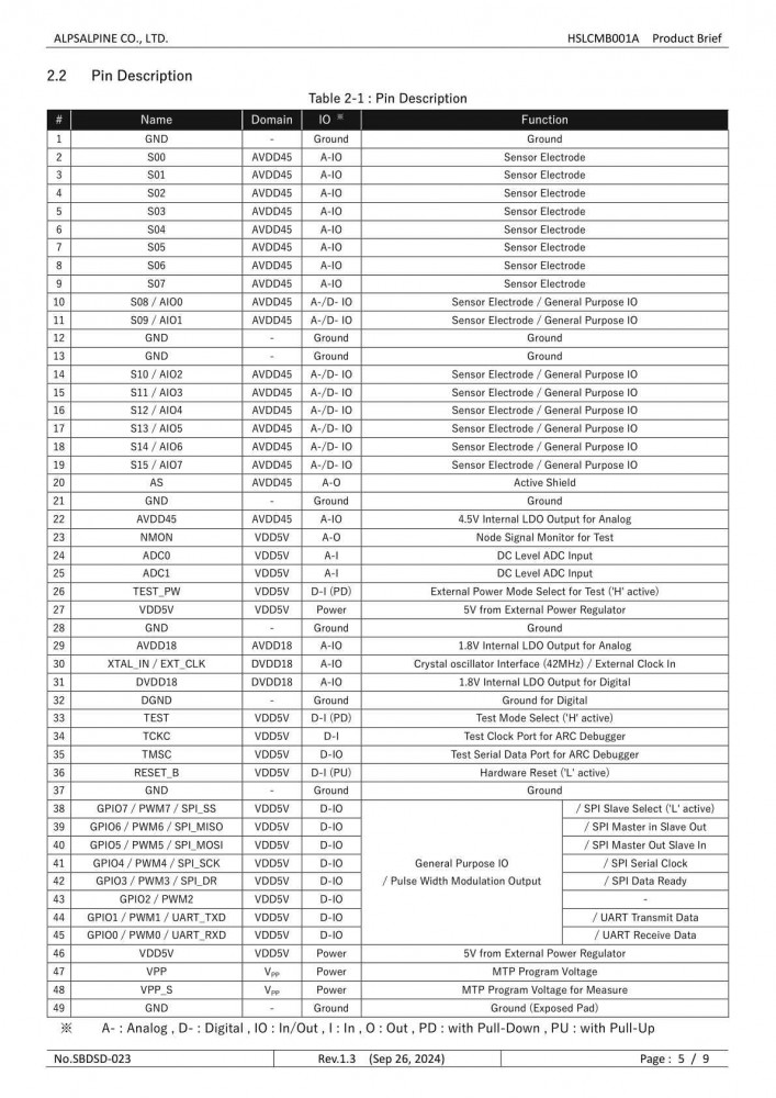 HSLCMB001A technical document page 5