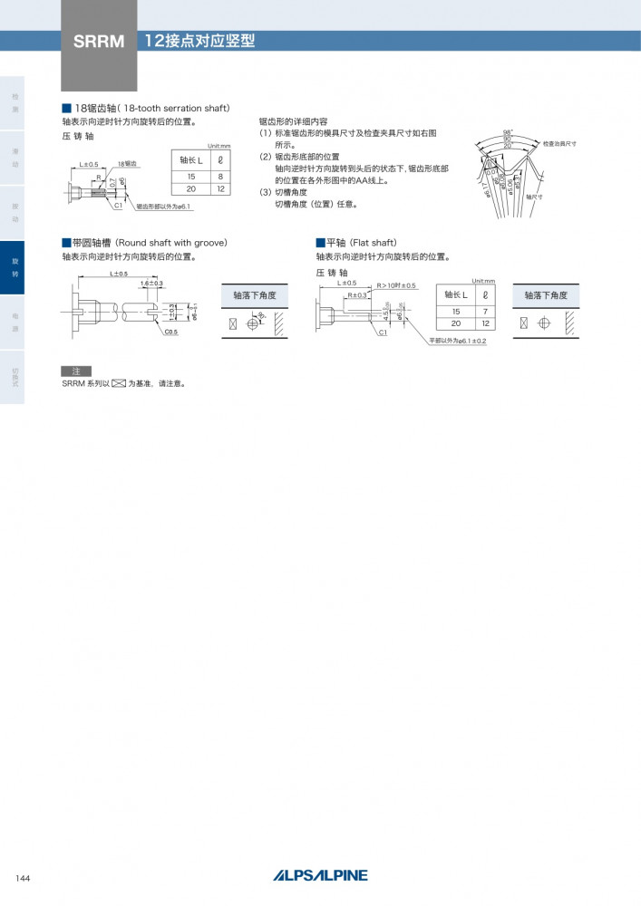 SRRM264300 technical document page 3