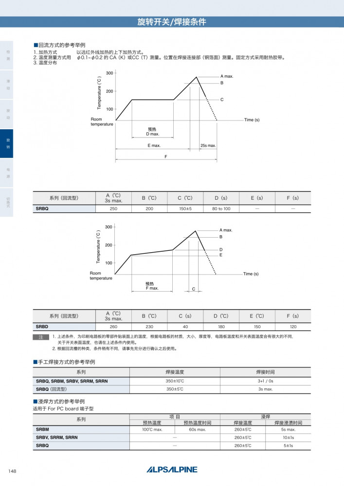 SRRM264300 technical document page 5