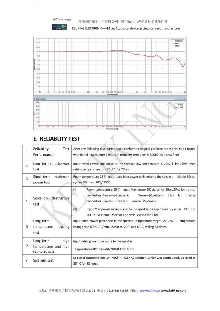 KLJ-5010R32W20mW specification page 4