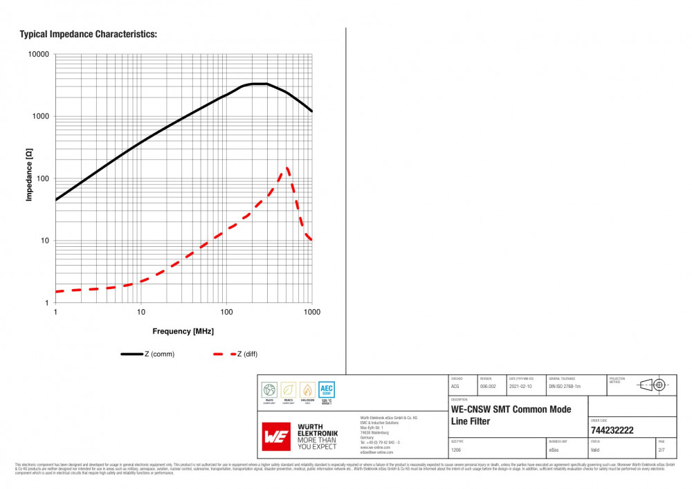 744232222 datasheet page 2