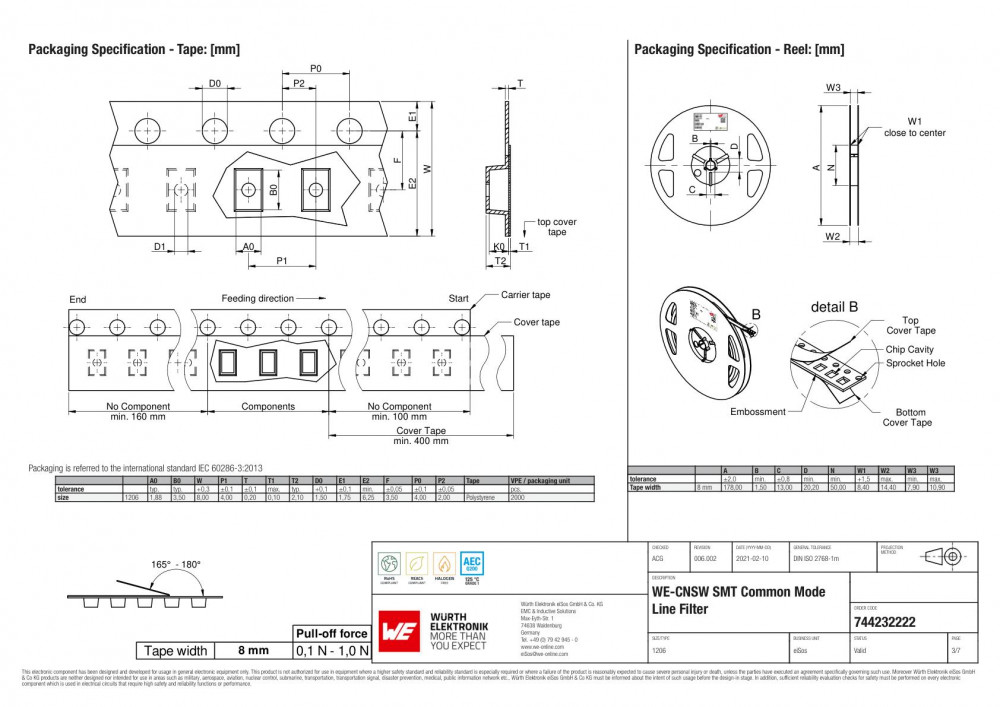 744232222 datasheet page 3