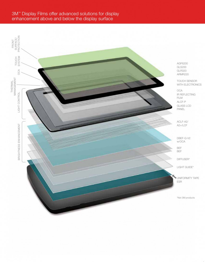 3M 98044042426 document page 3