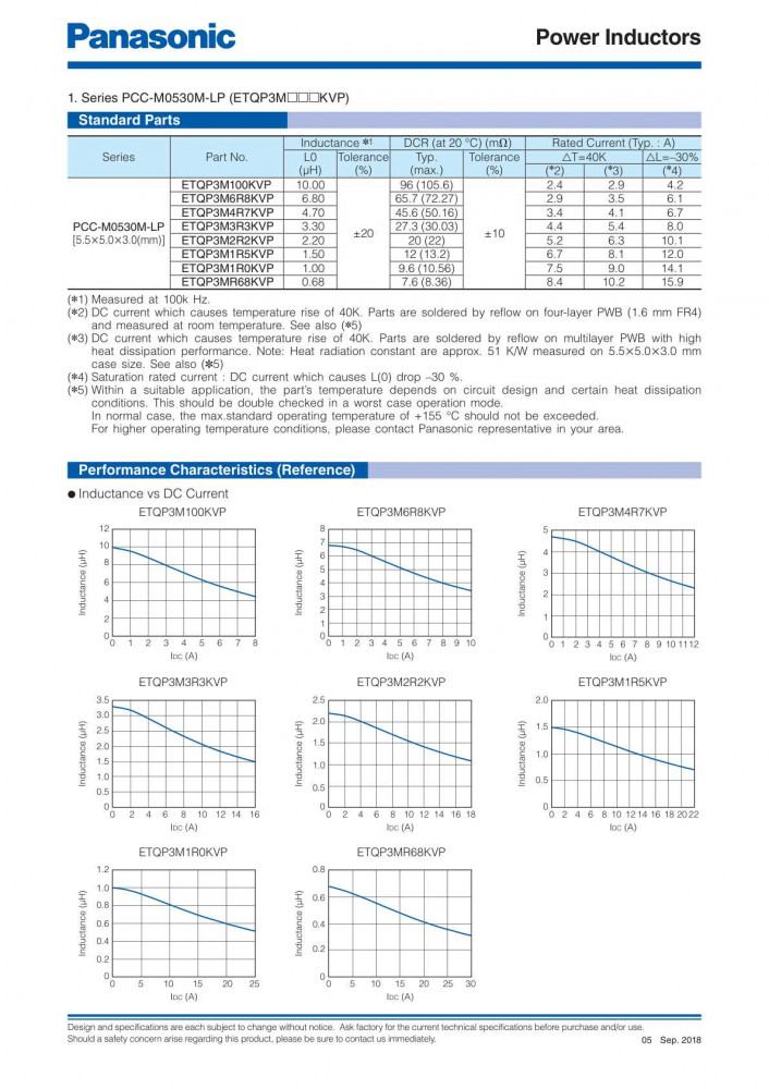 PANASONIC ETQP4MR68KVK datasheet page 2
