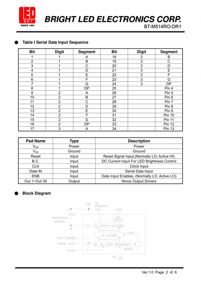 BT-M514RO-DR1 datasheet page 2