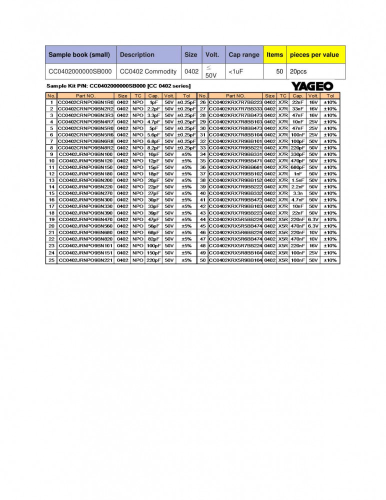 CC0402000000SB000 product document page