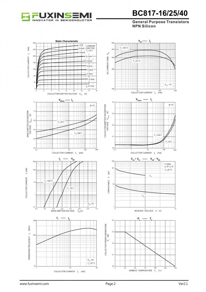 BC817-40 datasheet page 2