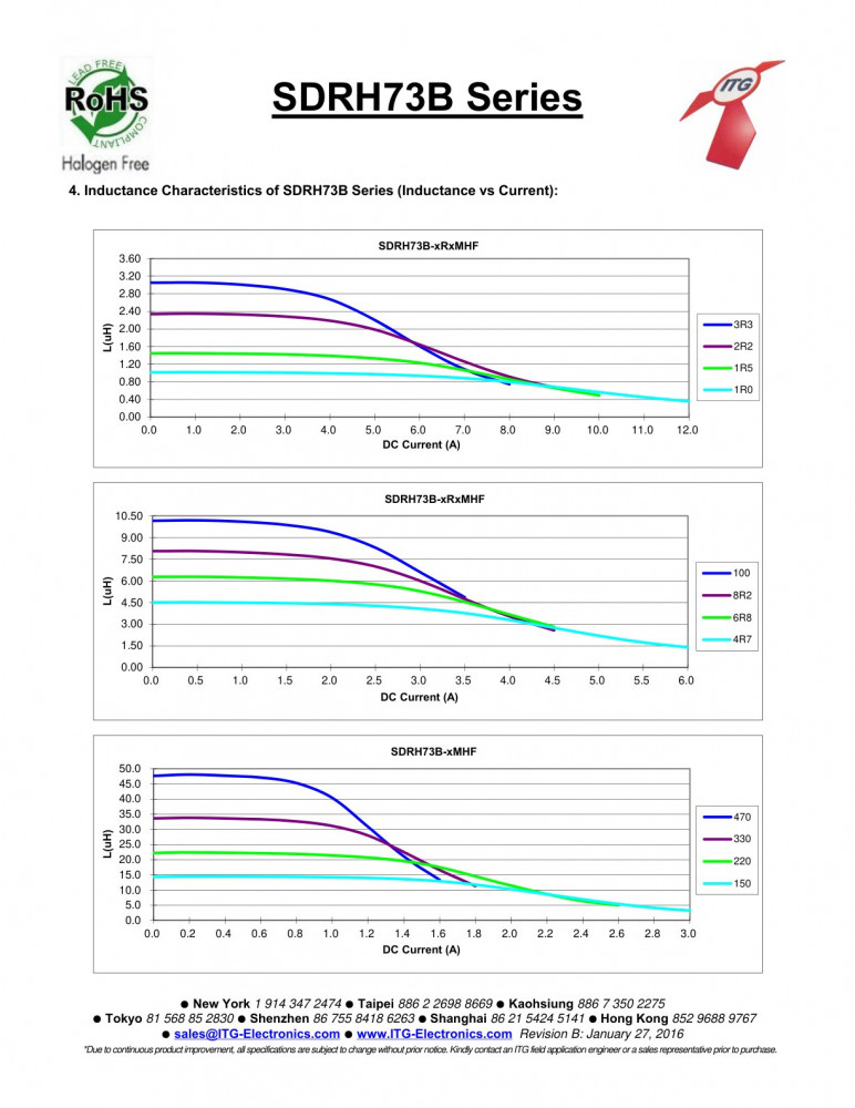 SDRH73B technical document page 2