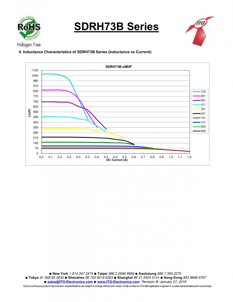 SDRH73B technical document page 3