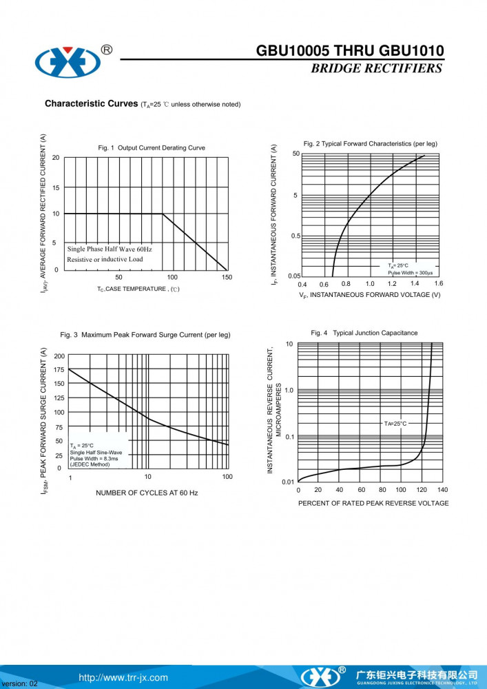 JUXING GBU1006 datasheet page 2