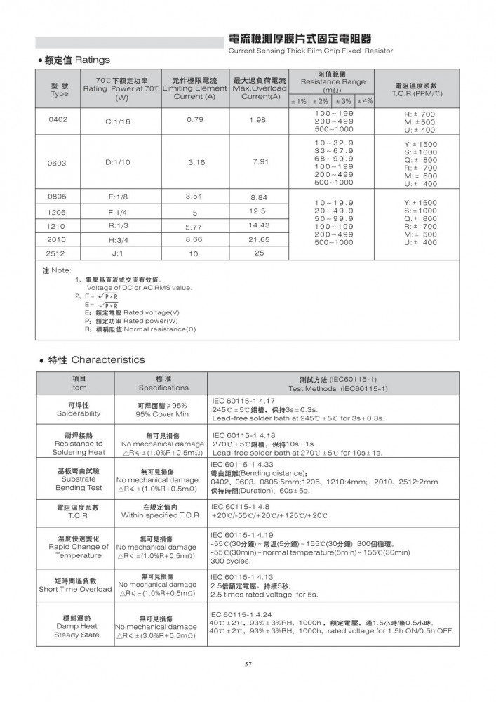 FH current-sensing resistor datasheet page 3
