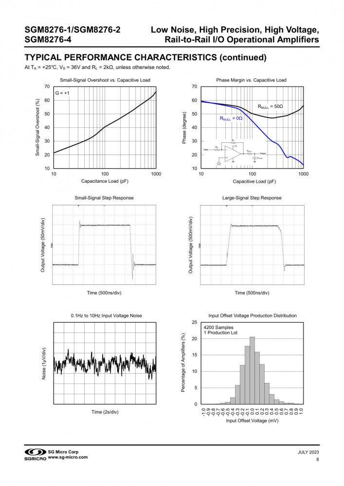 SGM8276-2 datasheet page 8