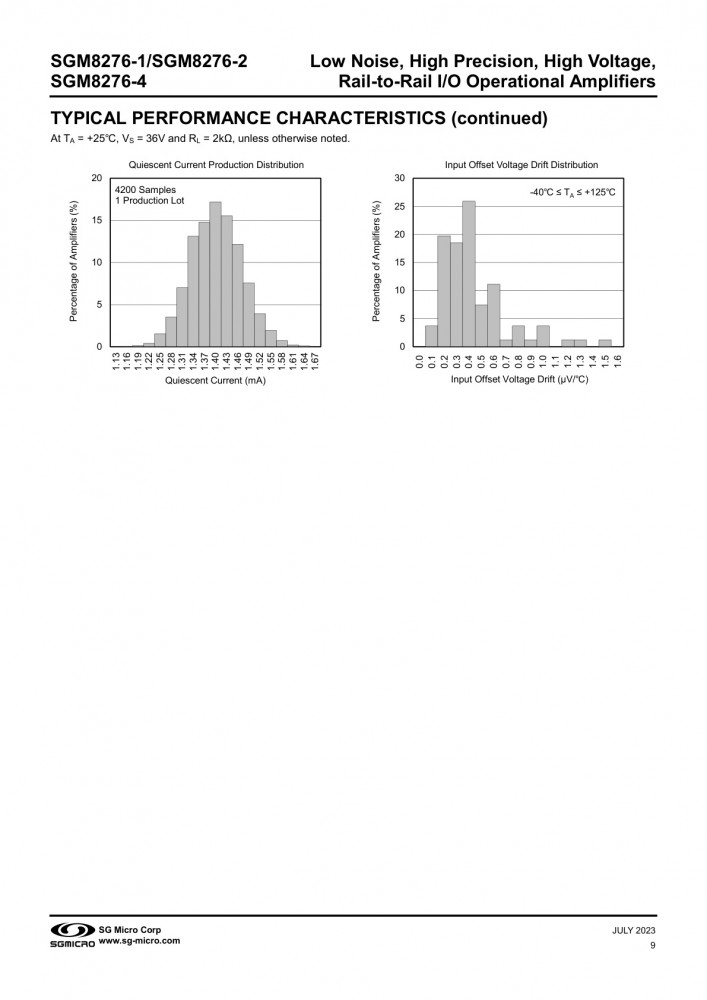 SGM8276-2 datasheet page 9