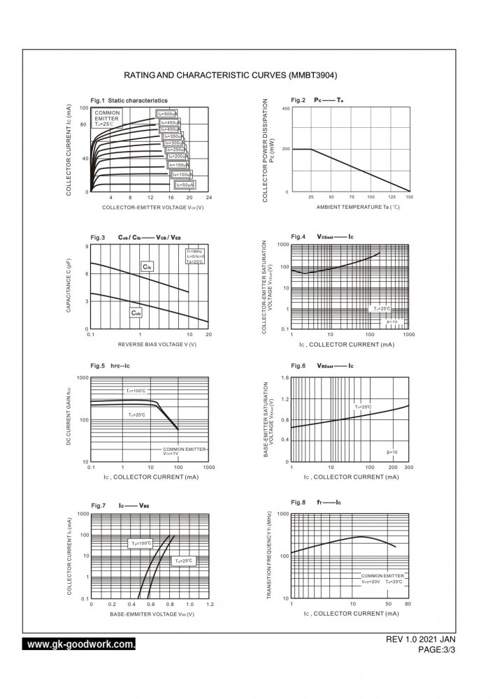MMBT3904 datasheet page 3