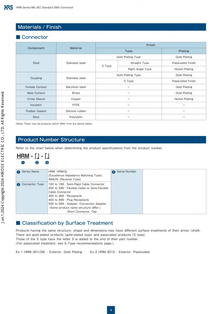 HRM Series document page 4