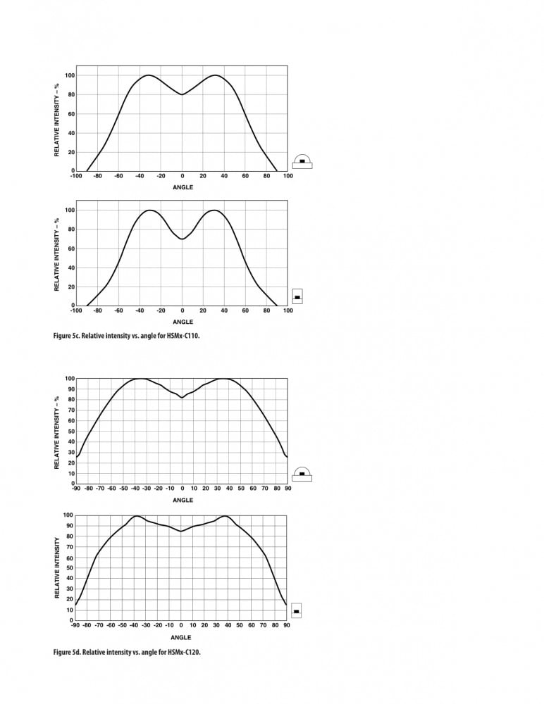 HSME-C170 datasheet page 8