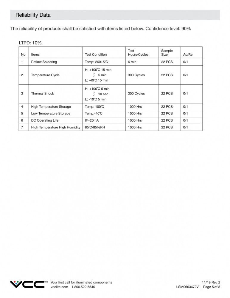 LSM0603 series technical document page 5