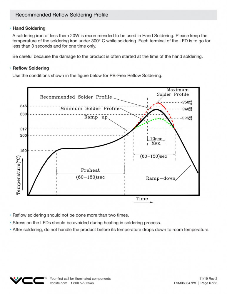 LSM0603 series technical document page 6