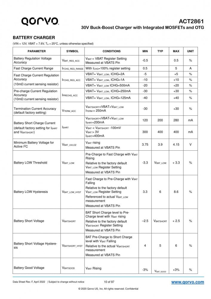 ACT2861QI401-T technical document page 10