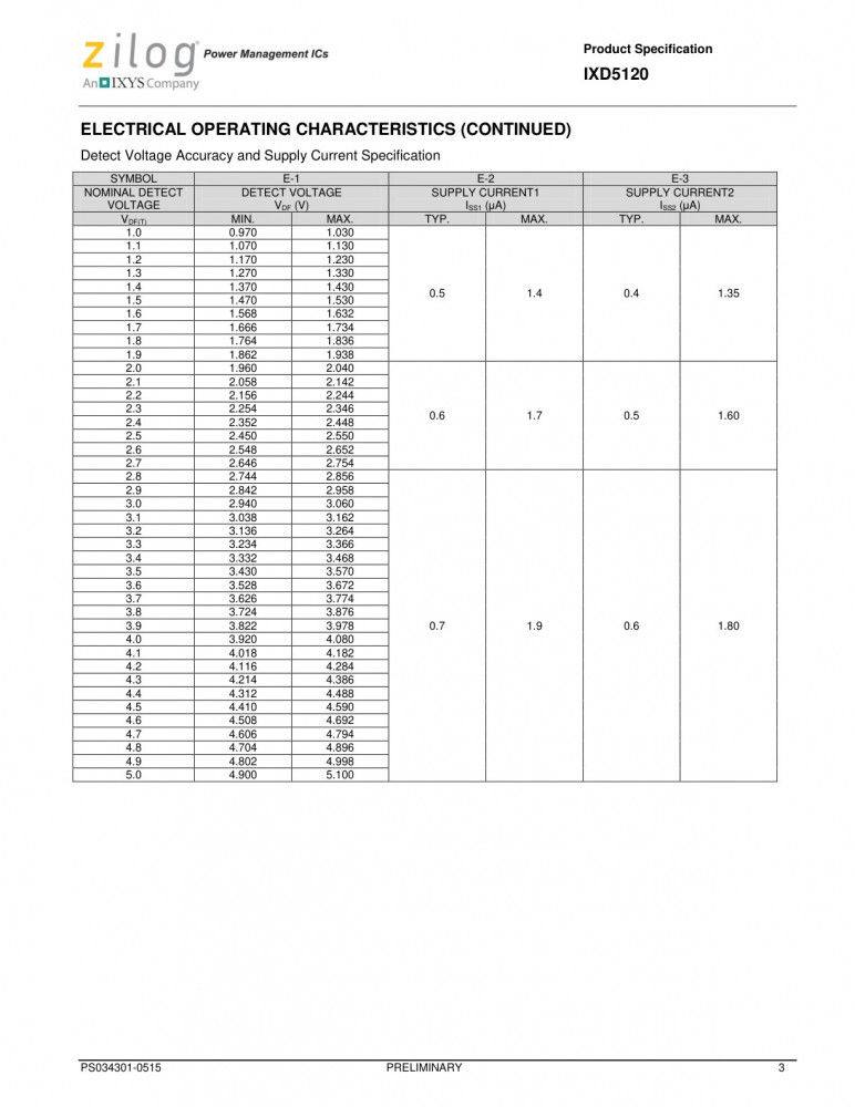 IXD5120 datasheet page 3