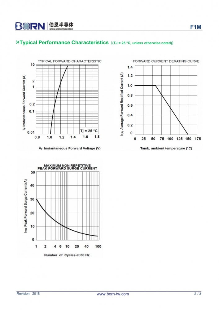 BORN F1M datasheet page 2