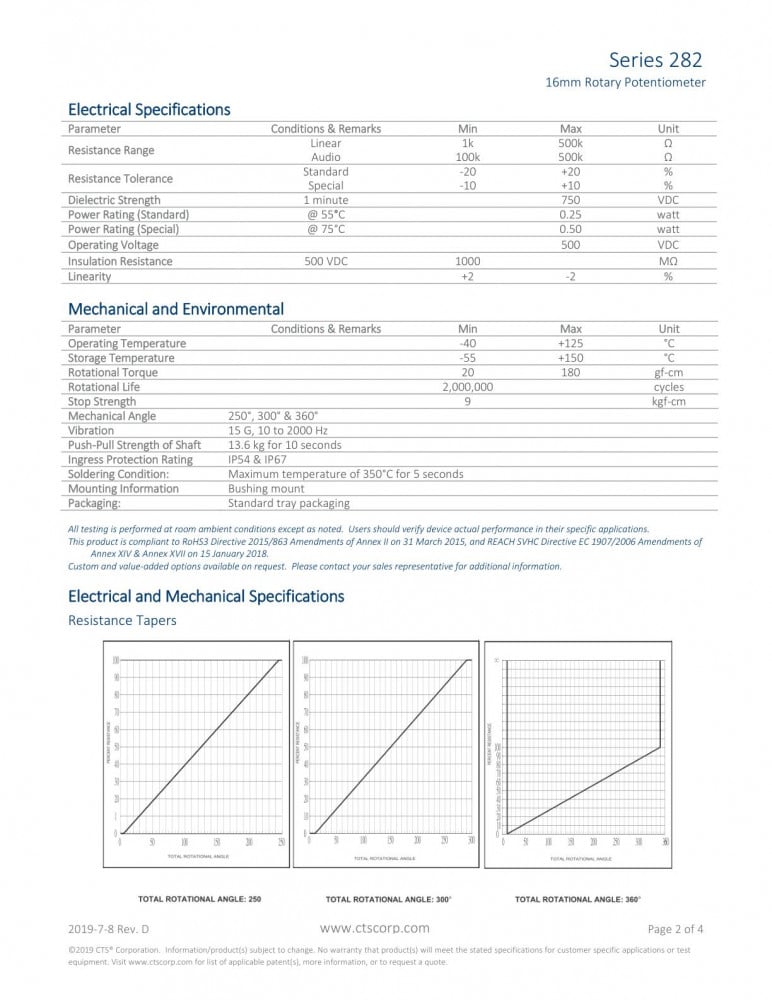 CTS Series 282 technical document page 2
